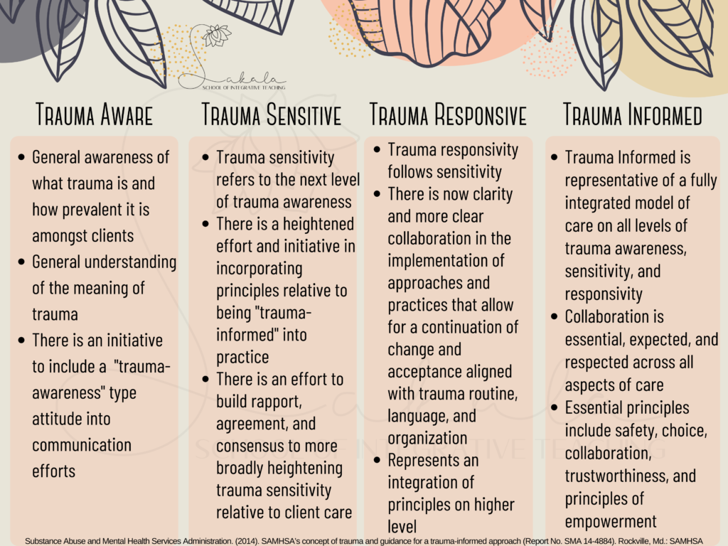 Trauma Informed Model of Care – Sakala School of Integrative Teaching