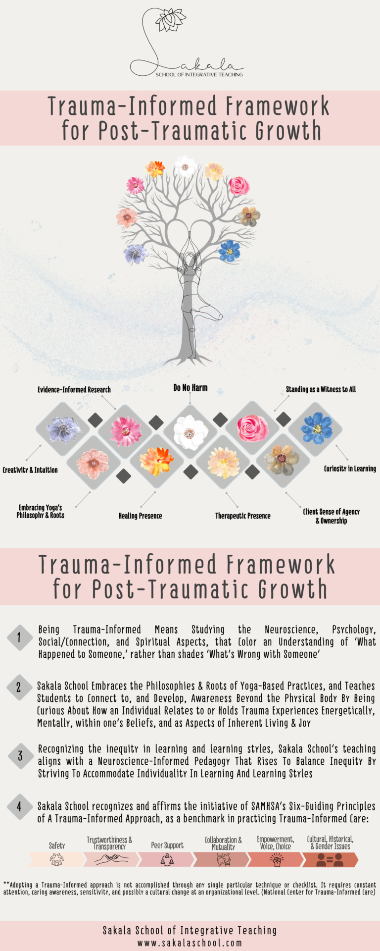 Sakala School Trauma-Informed Framework for Post-Traumatic Growth ...
