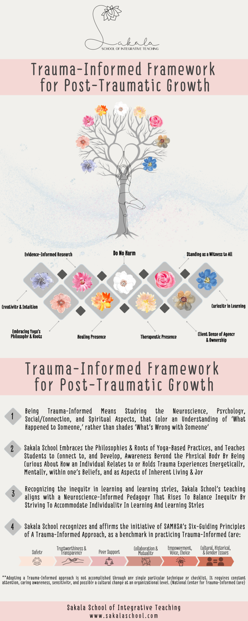 Sakala School Trauma-Informed Framework for Post-Traumatic Growth ...