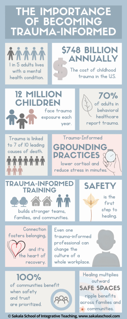 FoundationsTraumaAware – Sakala School of Integrative Teaching
